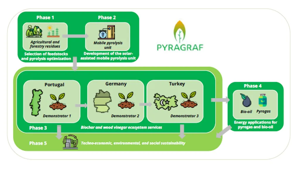 Information - PYRAGRAF - www.pyragraf.eu